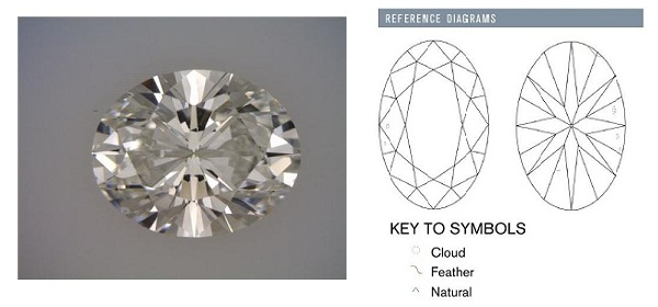 VVS2 Diamond Clarity Explained [With Videos & Images]